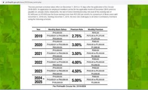 Philhealth Contribution Table for Year 2019 to 2025 - DULDULAO DOT NET ...