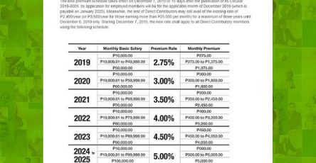 Philhealth Contribution Table for Year 2019 to 2025 - DULDULAO DOT NET ...